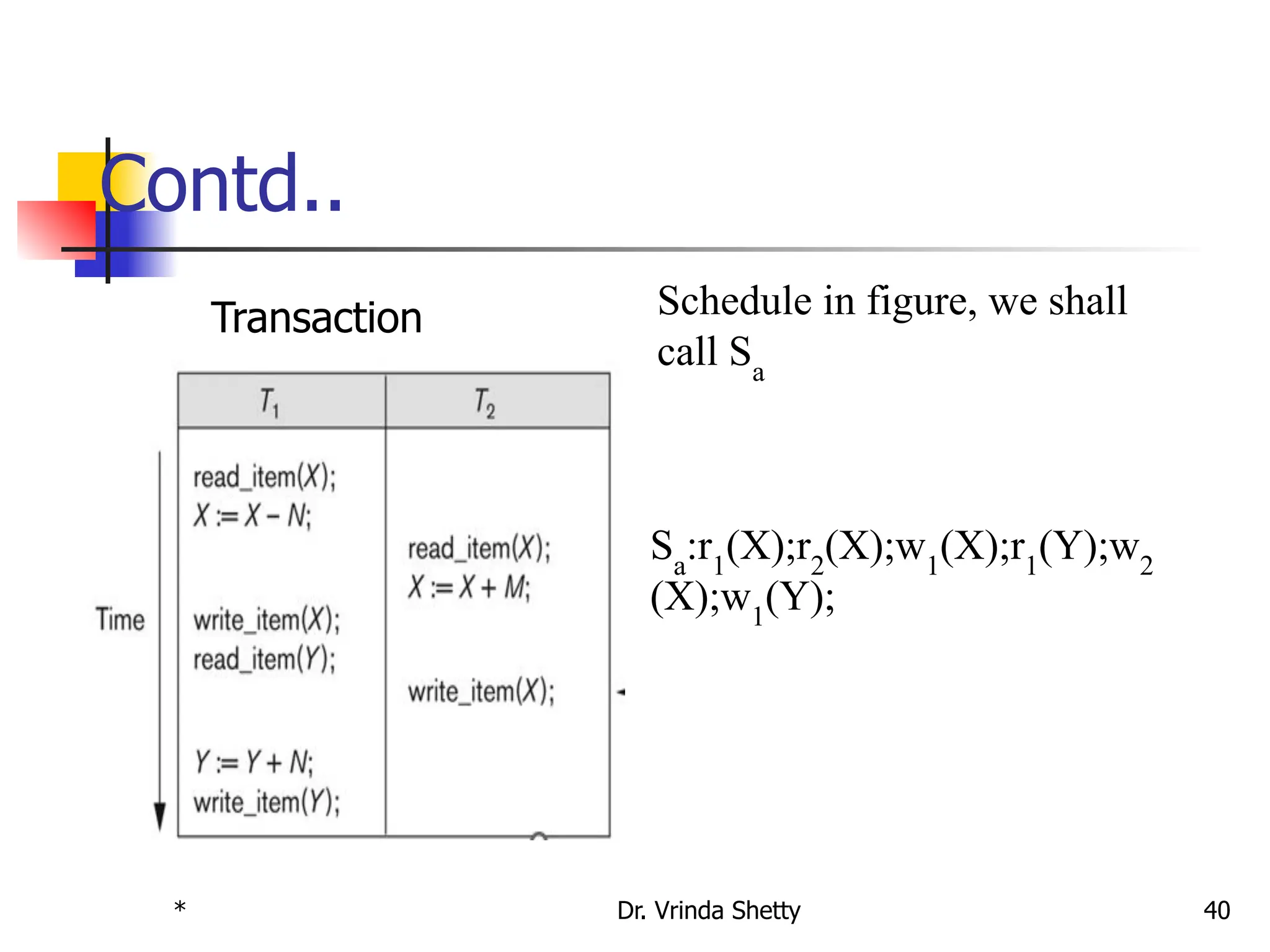 Introduction To Transaction Processing Updatedpptpdf