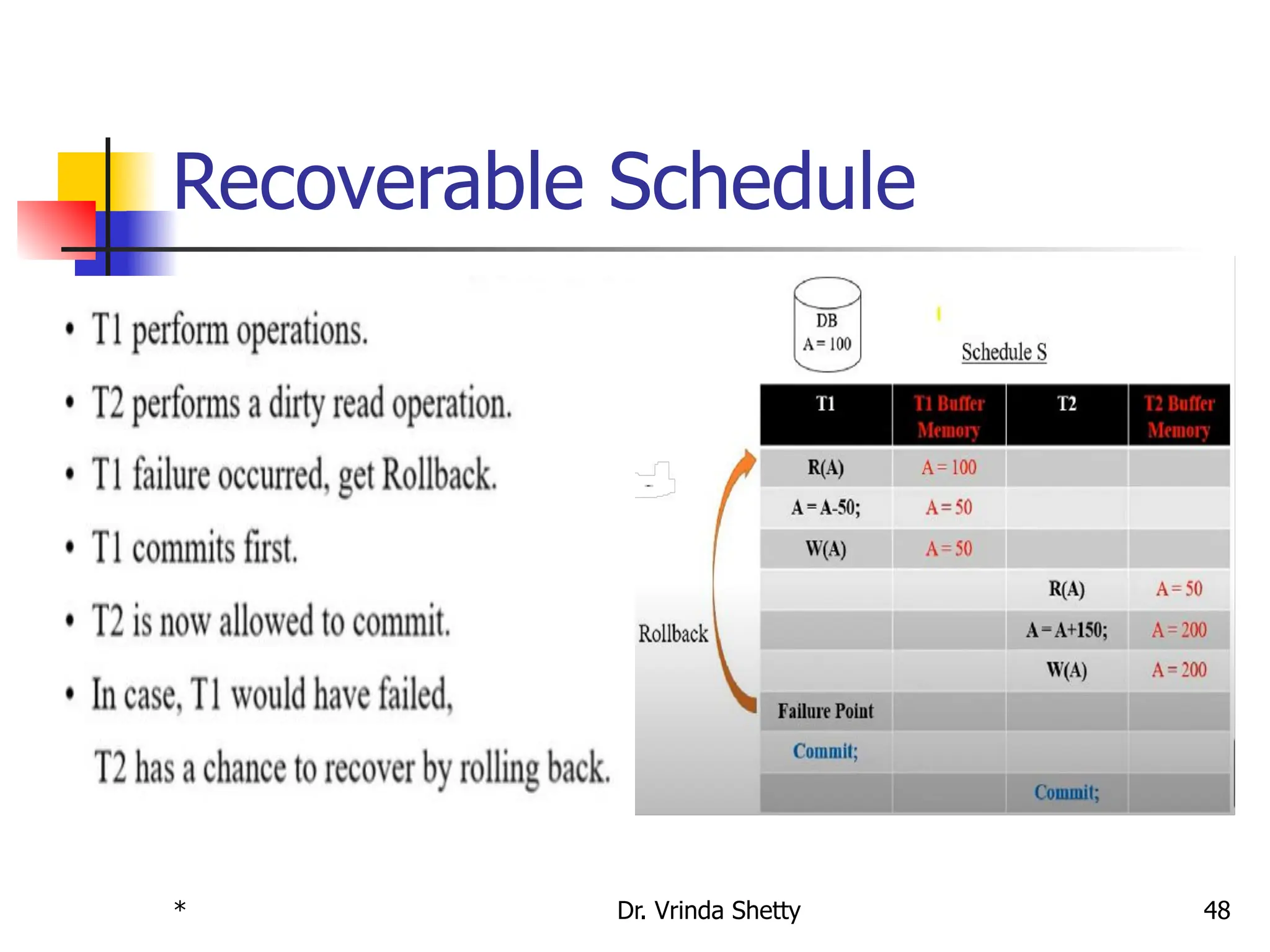 Introduction To Transaction Processing Updated Ppt Pdf