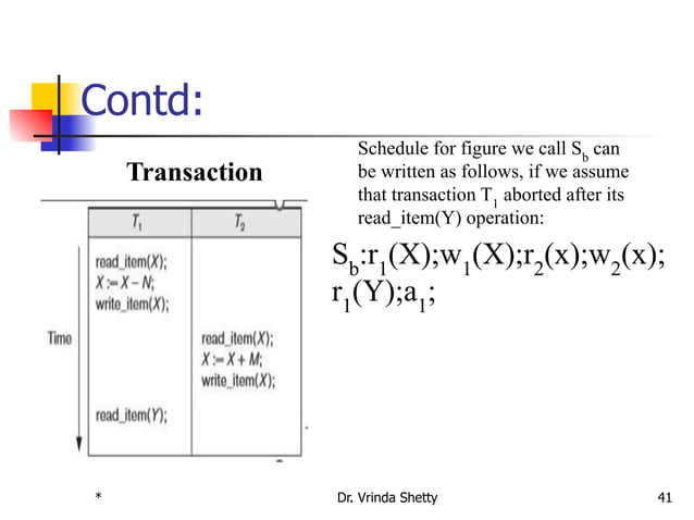 Introduction to transaction processing-updated.ppt.pdf