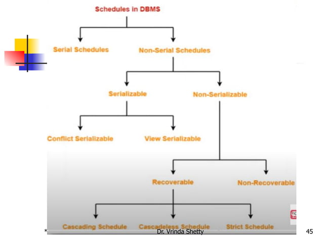 Introduction To Transaction Processing Updatedpptpdf