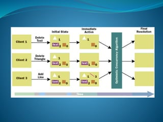 Introduction to transaction processing concepts and theory | PPTX