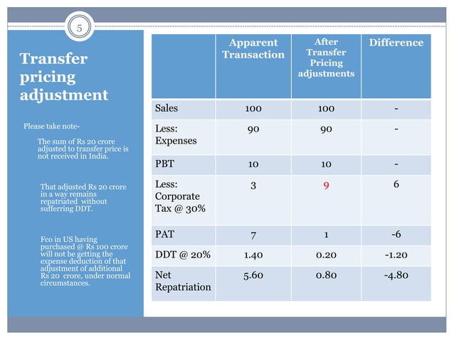 Introduction to transfer pricing | PPTX | Business Accounting & Finance | Business