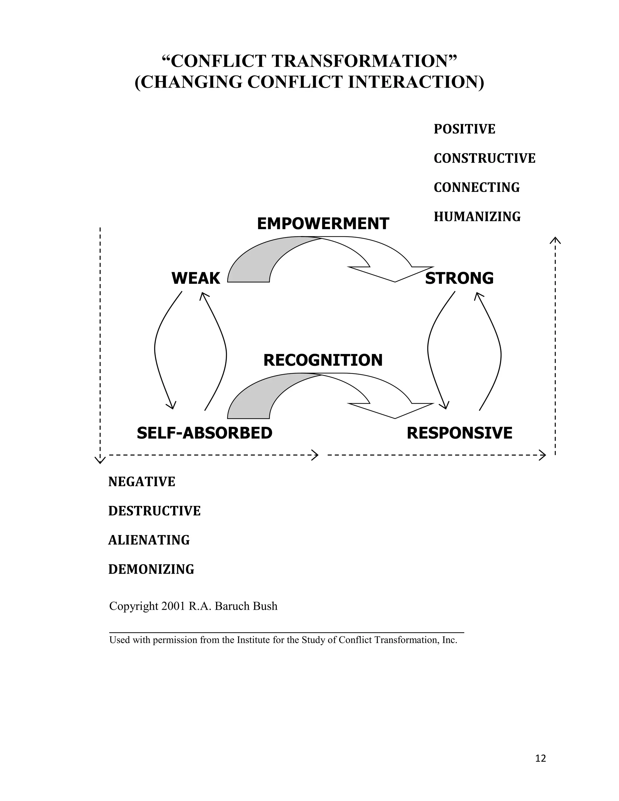 Introduction to transformative mediation | PDF