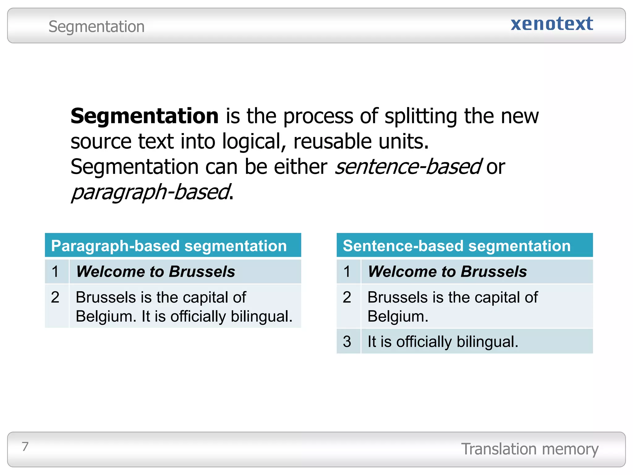 Introduction To Translation Technologies | PDF