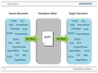 Introduction To Translation Technologies | PDF