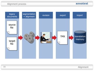Introduction To Translation Technologies | PDF
