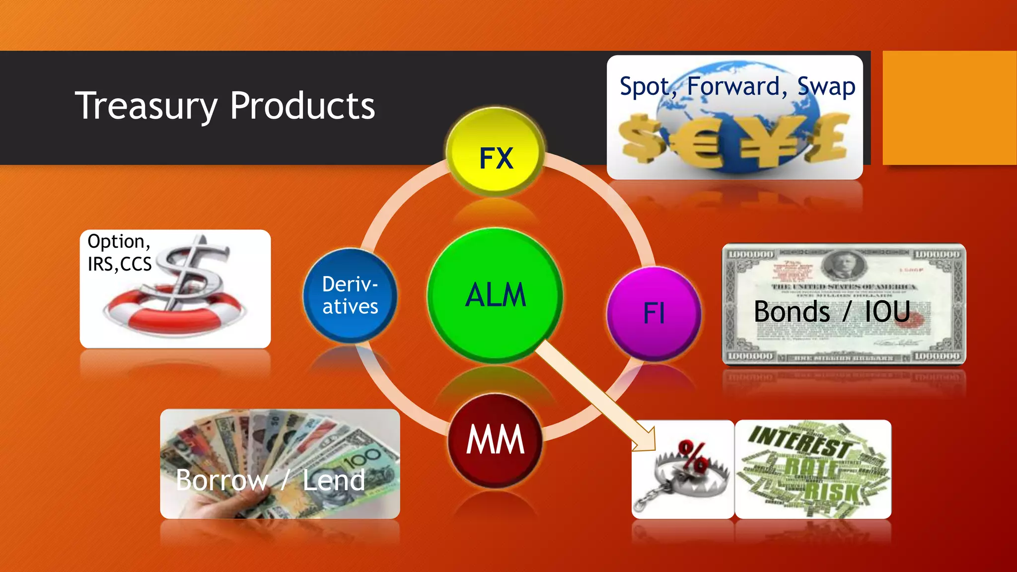 Introduction to treasury in banking | PPT