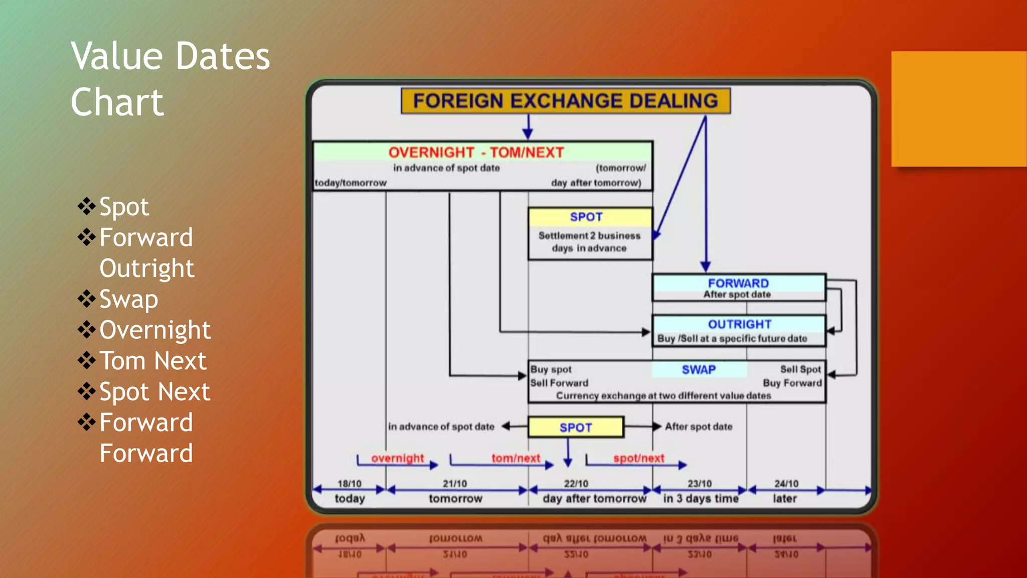 Introduction to treasury in banking | PPT