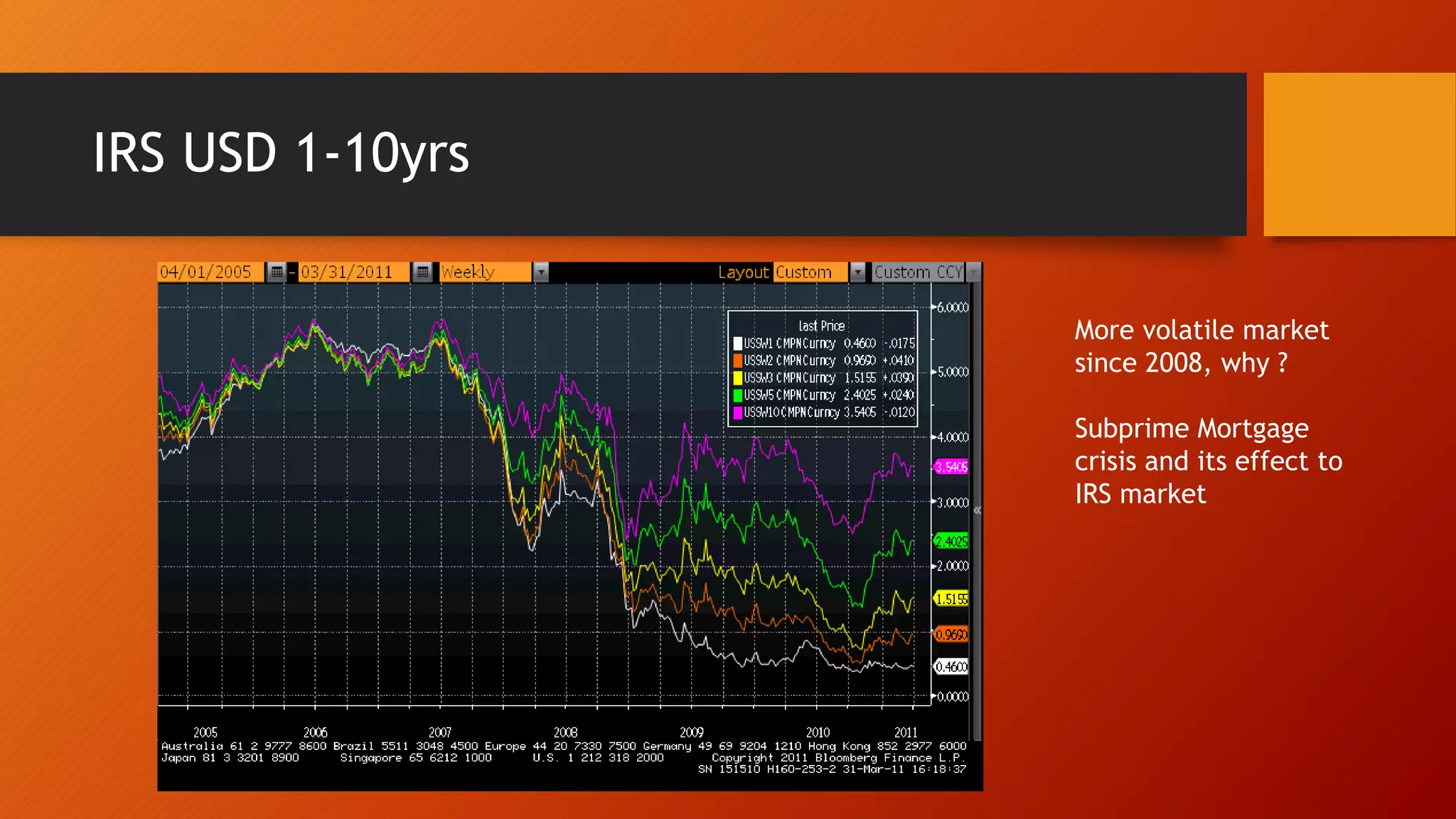 Introduction to treasury in banking | PPT