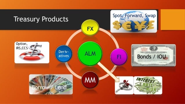 Introduction to treasury in banking