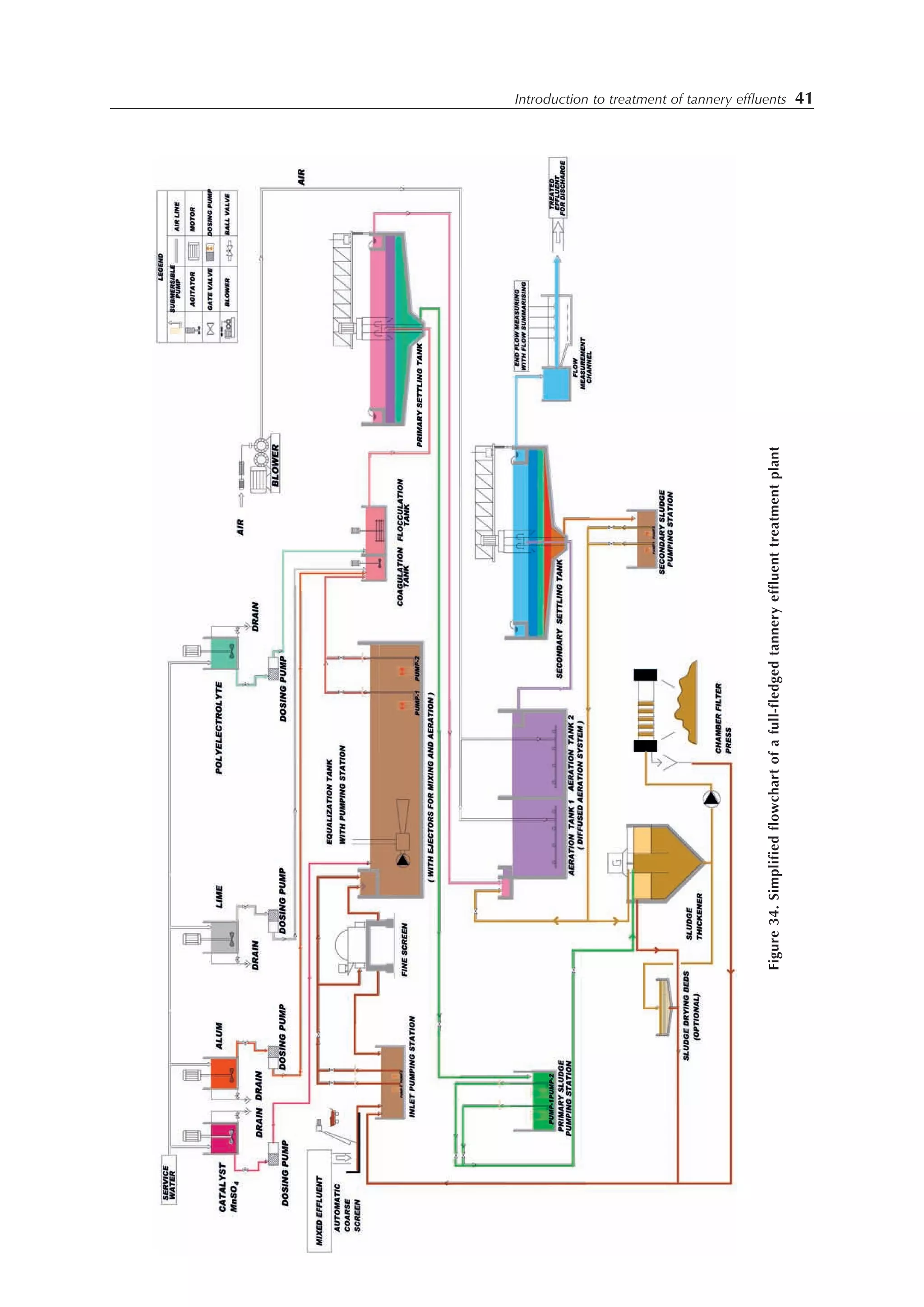 Introduction to treatment_of_tannery_effluents | PDF