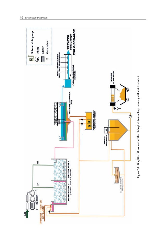 Introduction to treatment_of_tannery_effluents | PDF