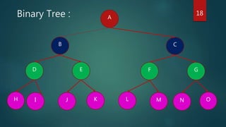 Introduction to tree | PPT