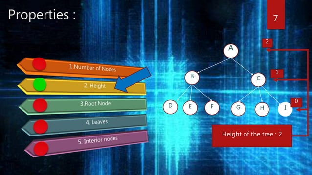 Introduction to tree | PPT