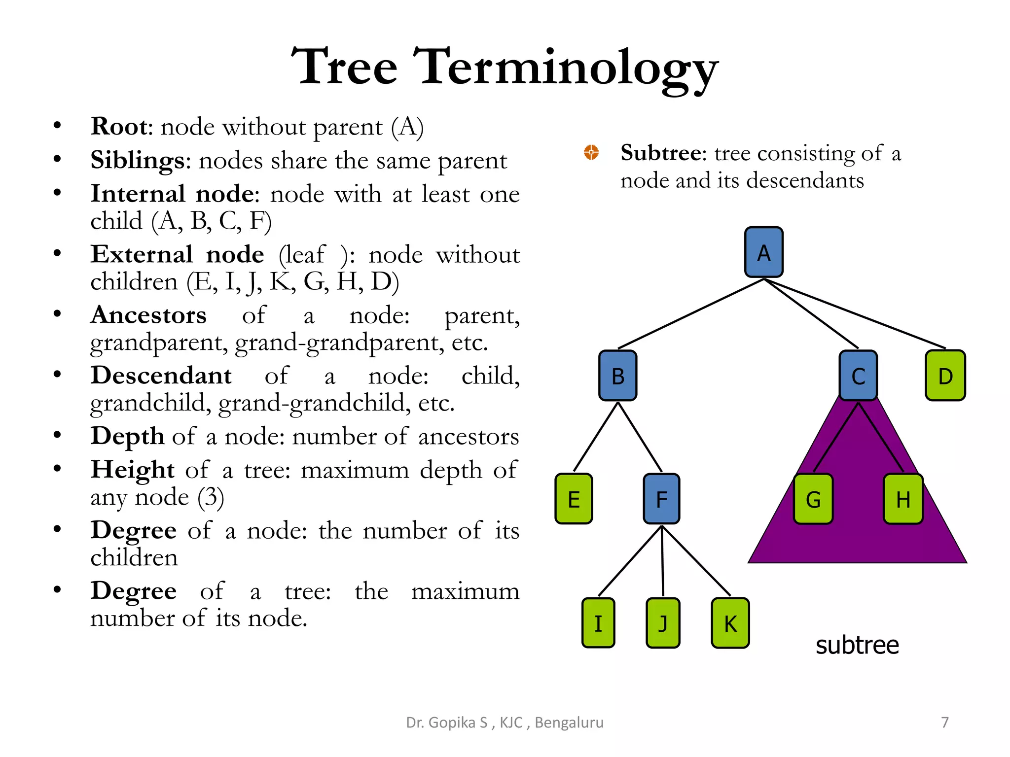 Introduction to Tree .pptx