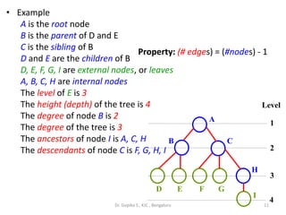 Introduction to Tree .pptx