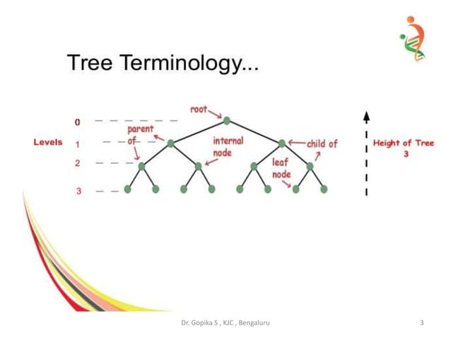 Introduction to Tree .pptx