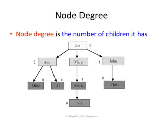 Introduction to Tree .pptx