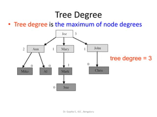 Introduction to Tree .pptx