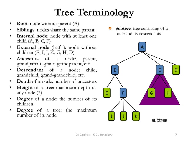 Introduction to Tree .pptx