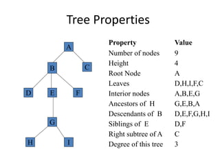 Introduction to tree ds | PPTX