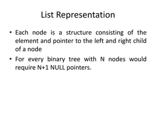 Introduction to tree ds | PPTX