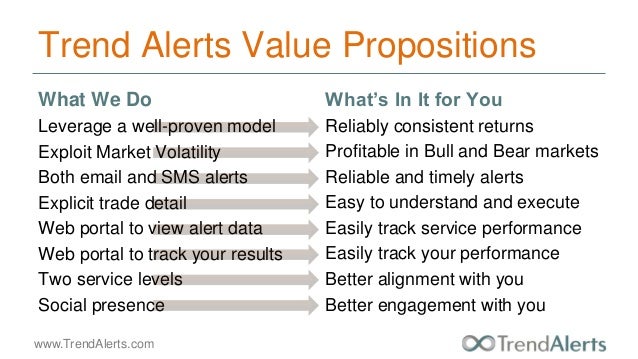 Introduction to Trend Alerts