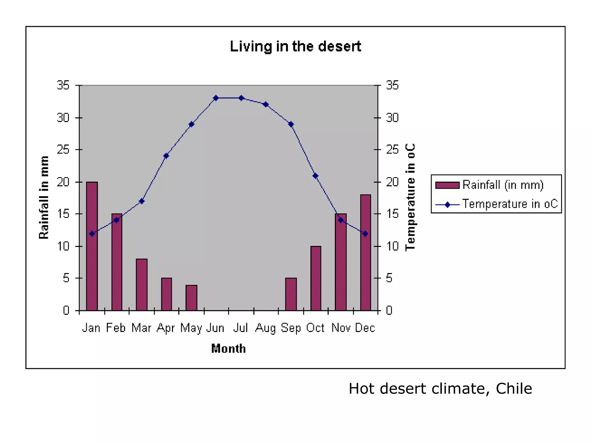 Introduction To Trf And Desert Climate | PPT