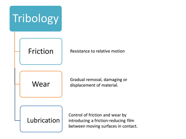 Introduction to tribology | PDF | Physics | Science