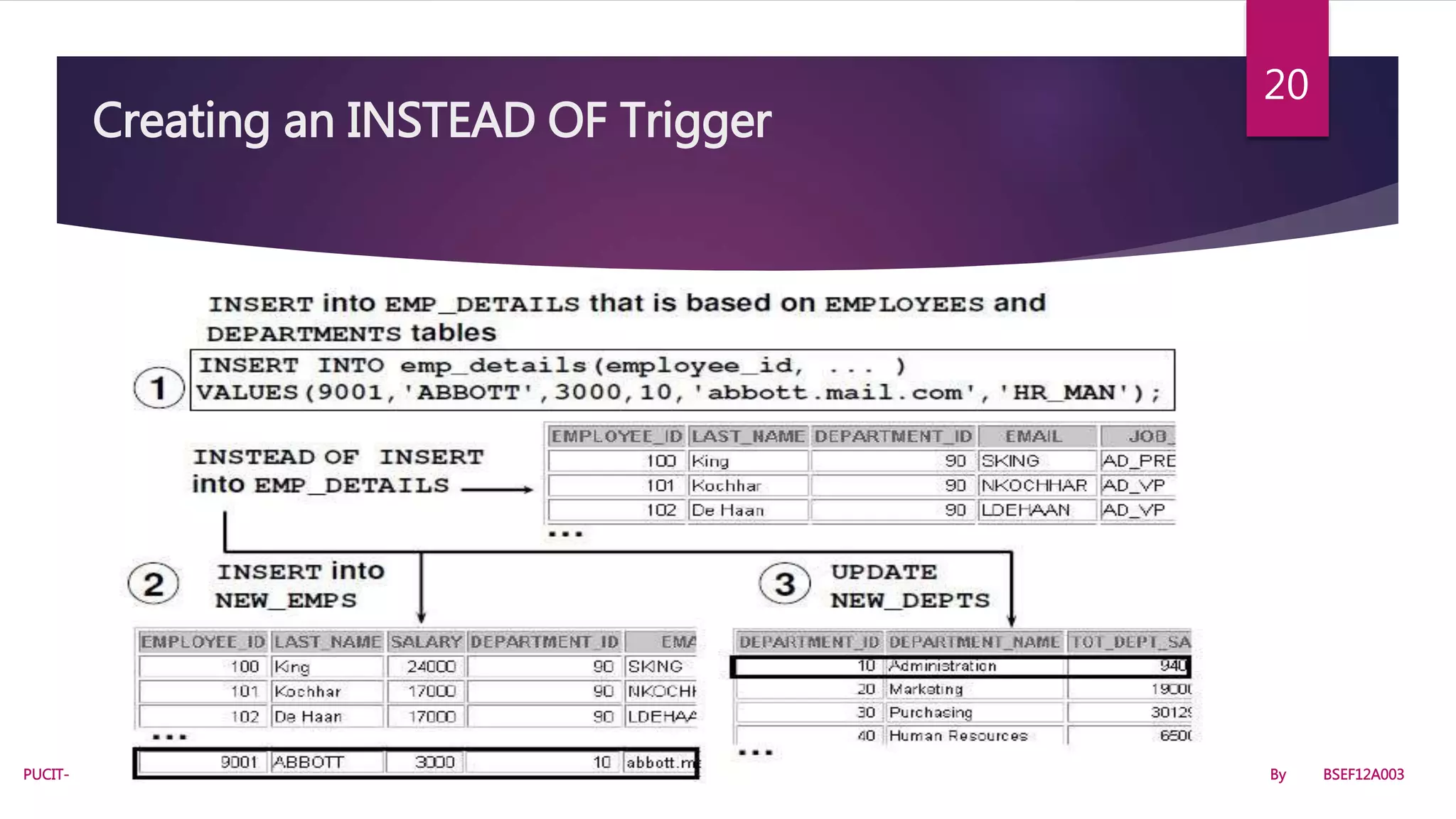 Introduction to triggers | PPT