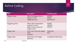 Introduction to triggers | PPT