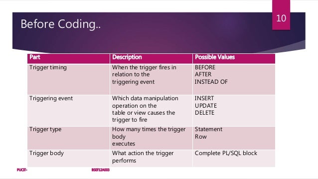 Introduction to triggers