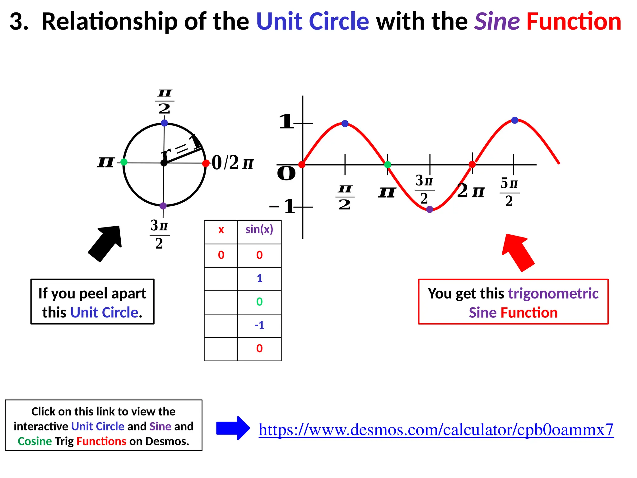 IntroductiontoTrigonometricFunctionsSineandCosine-1.pptx