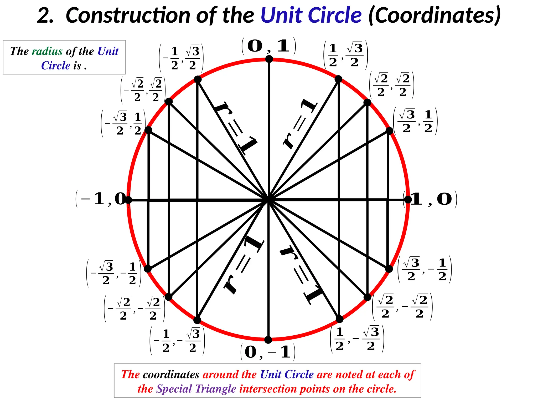 IntroductiontoTrigonometricFunctionsSineandCosine-1.pptx