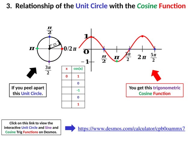 IntroductiontoTrigonometricFunctionsSineandCosine-1.pptx
