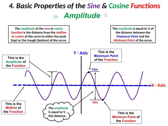 IntroductiontoTrigonometricFunctionsSineandCosine-1.pptx