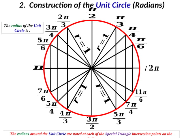 IntroductiontoTrigonometricFunctionsSineandCosine-1.pptx
