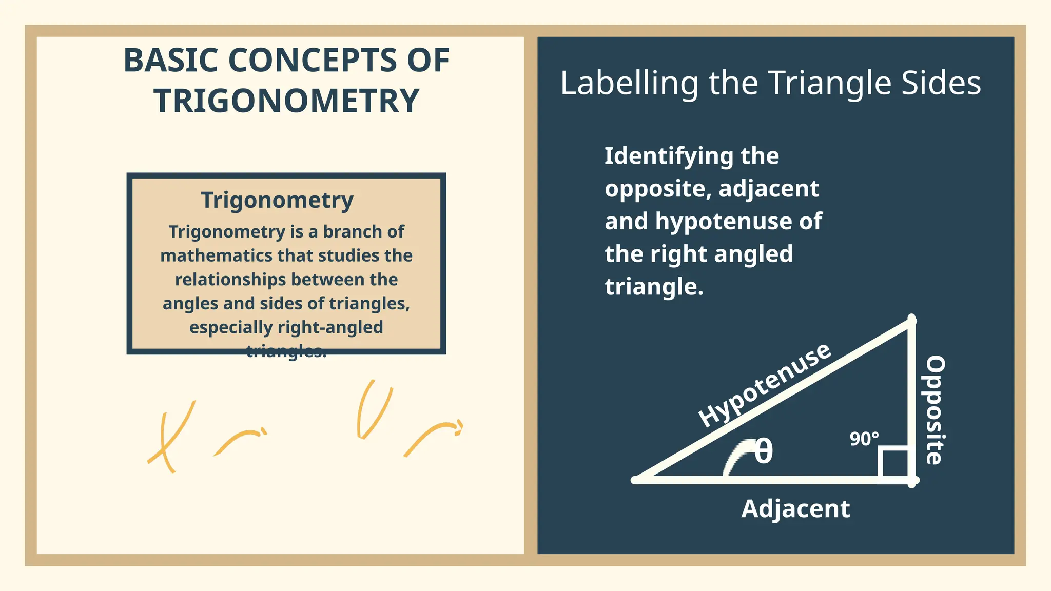 Introduction to Trigonometry Roll 003.pptx