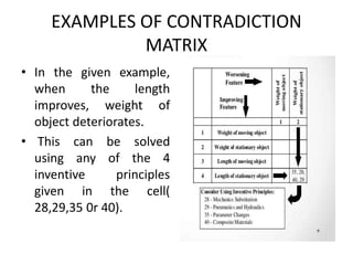 Introduction to TRIZ(TIPS) | PPTX