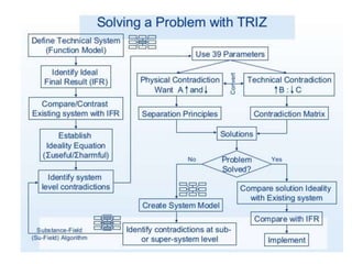 Introduction to TRIZ(TIPS) | PPTX