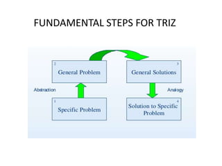 Introduction to TRIZ(TIPS) | PPTX