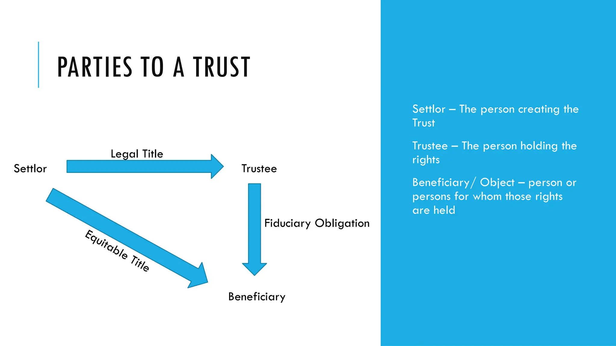 Introduction to trust Law presentation.pptx