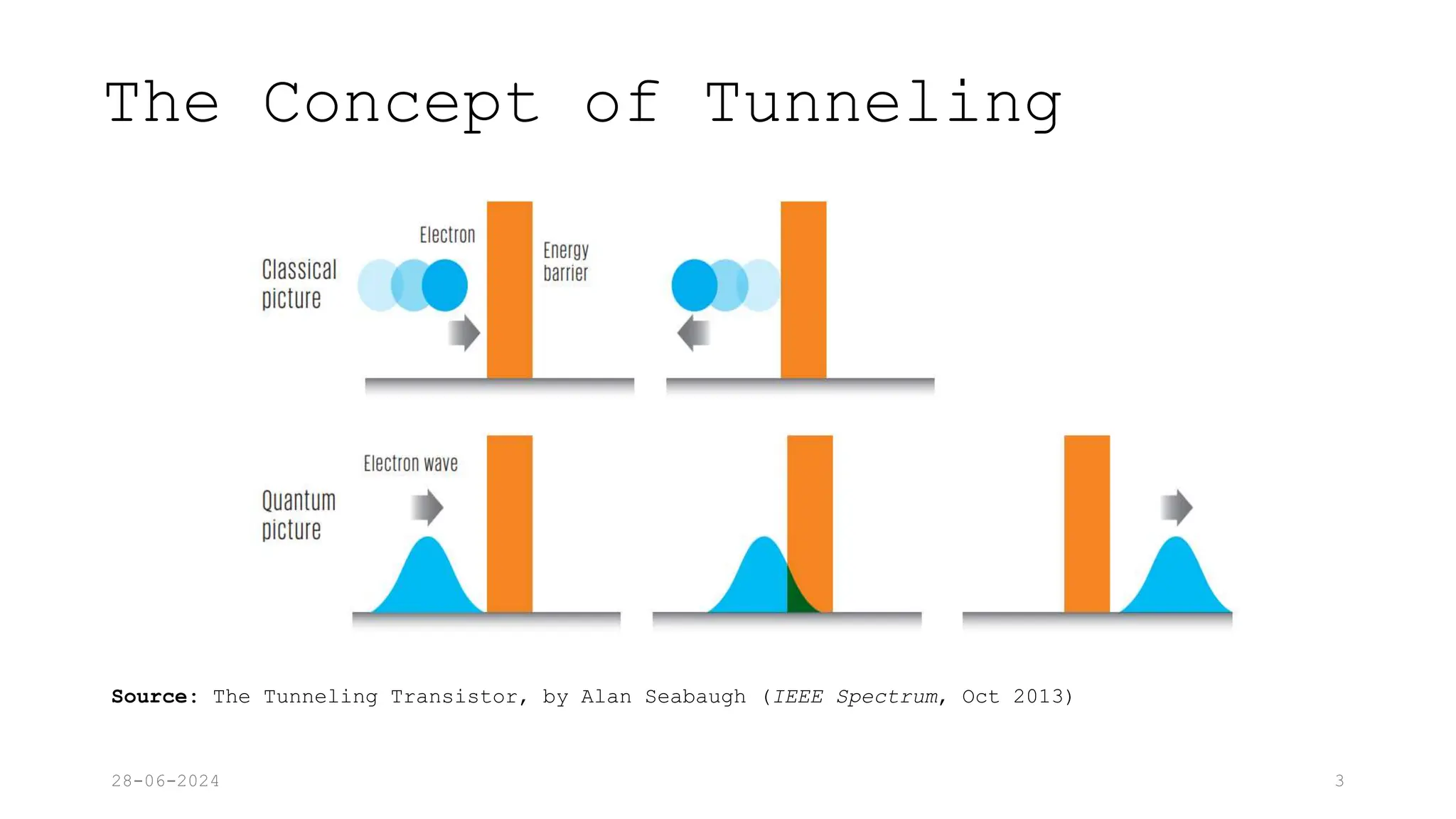 Introduction to Tunnel Field Effect Transistor.pptx