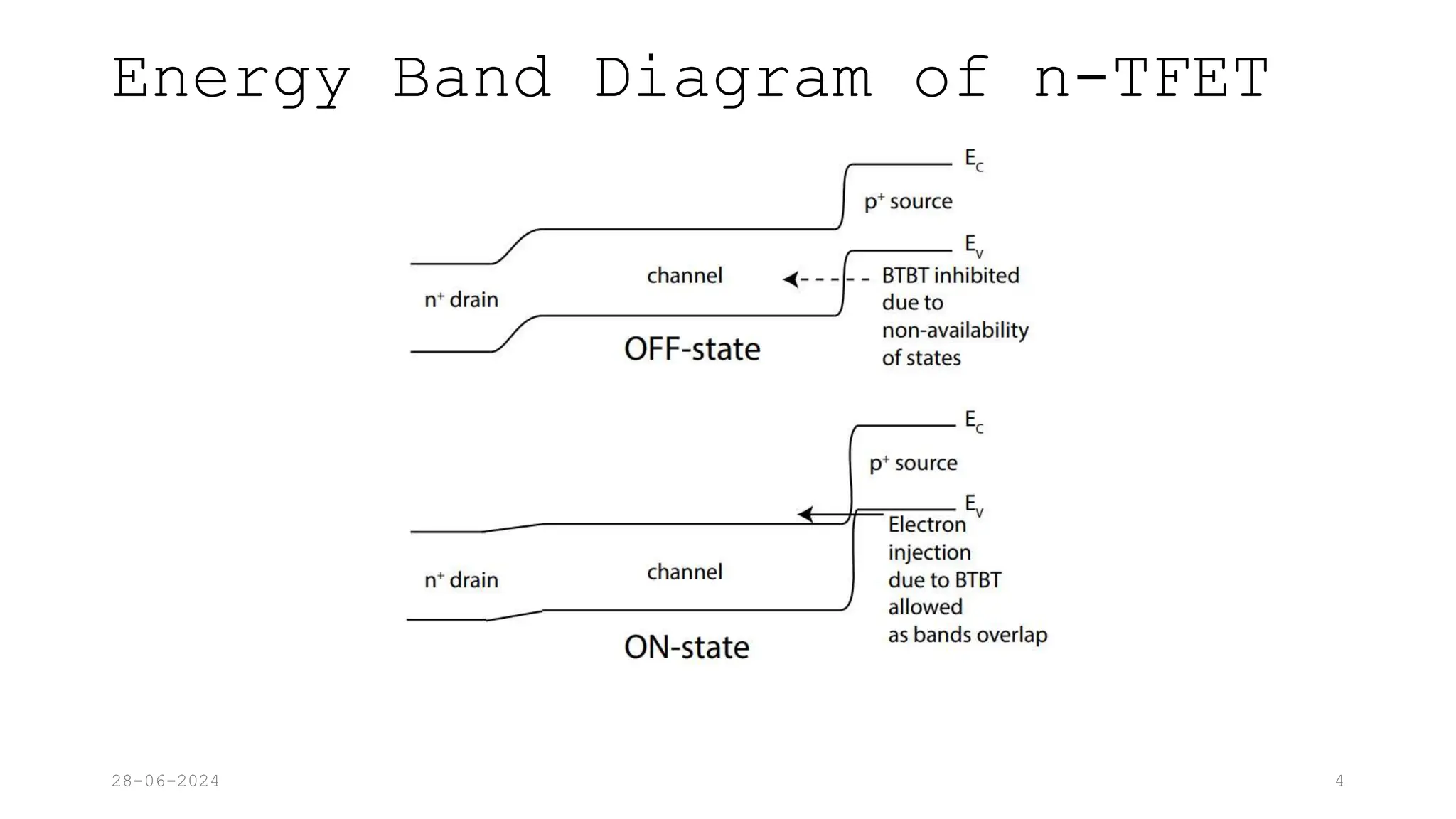 Introduction to Tunnel Field Effect Transistor.pptx