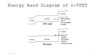 Introduction to Tunnel Field Effect Transistor.pptx