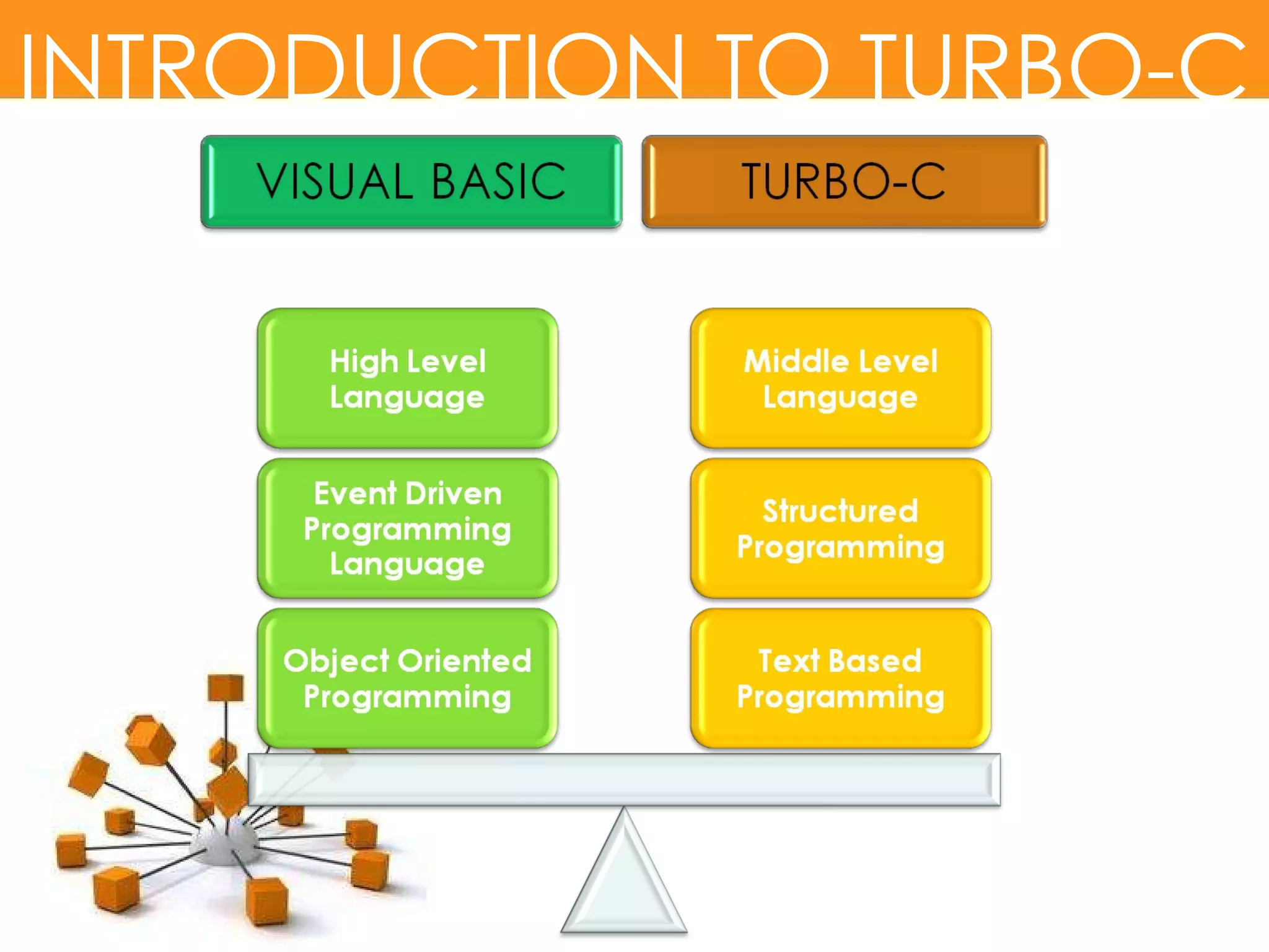 Introduction to turbo c | PPT
