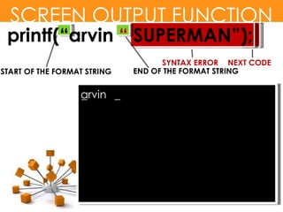 Introduction to turbo c | PPT