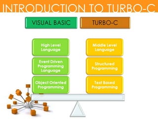 Introduction to turbo c | PPT