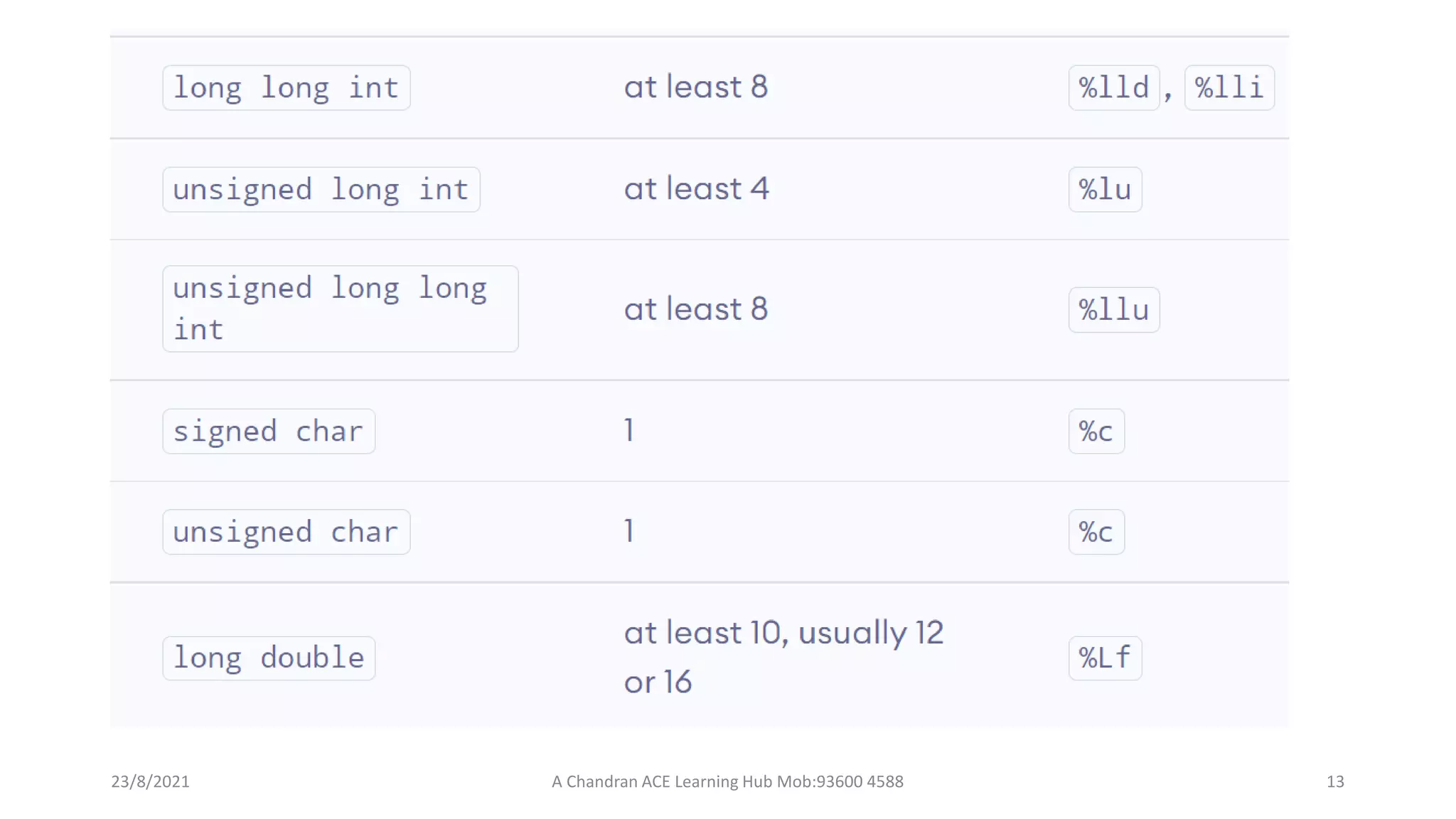 Introduction to Turbo C data types | PPTX