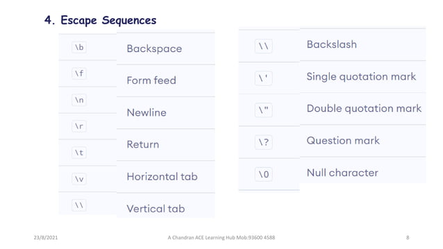 Introduction to Turbo C data types | PPTX | Programming Languages ...